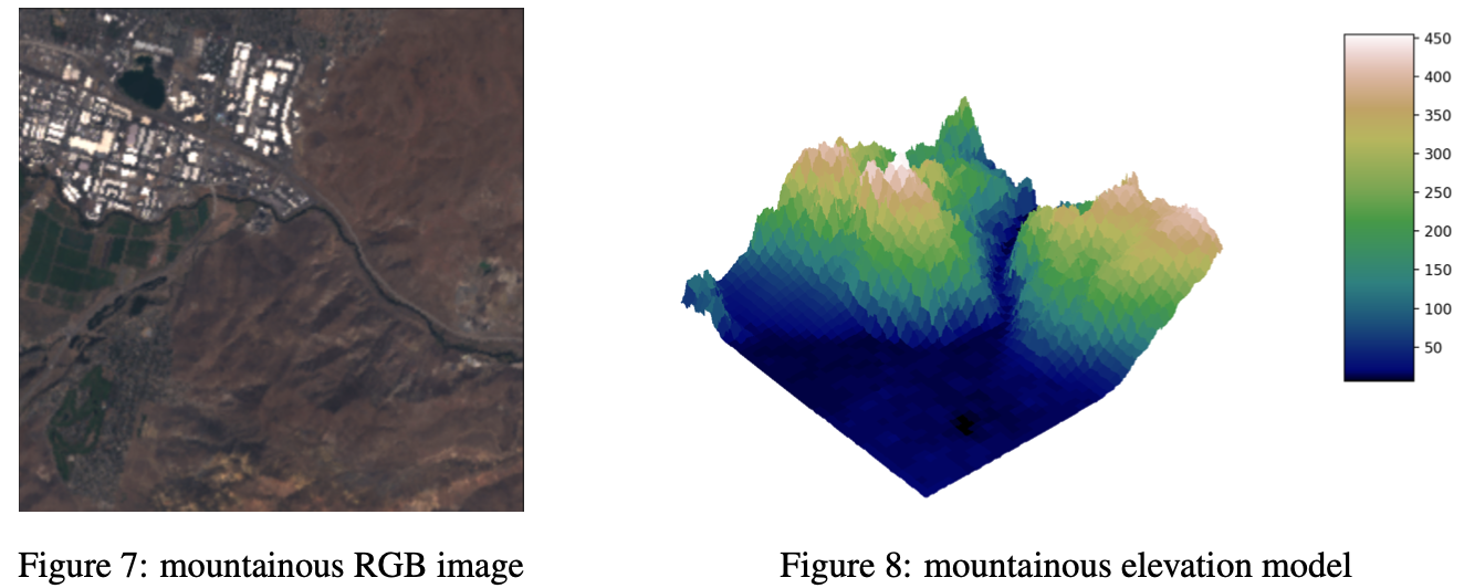 GitHub - jswomley/cs230-project