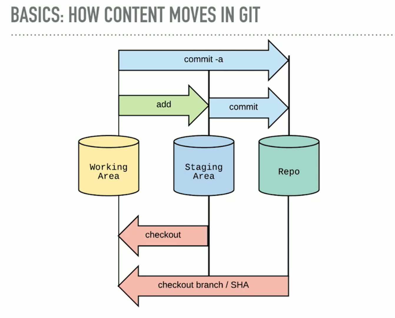 GitHub - mwimam/what-is-git: contains information about git