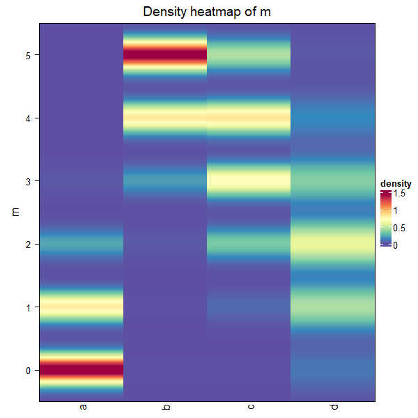 Plotting histograms with densityHeatmap · Issue #696 · jokergoo ...