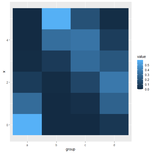 Plotting histograms with densityHeatmap · Issue #696 · jokergoo/ComplexHeatmap · GitHub