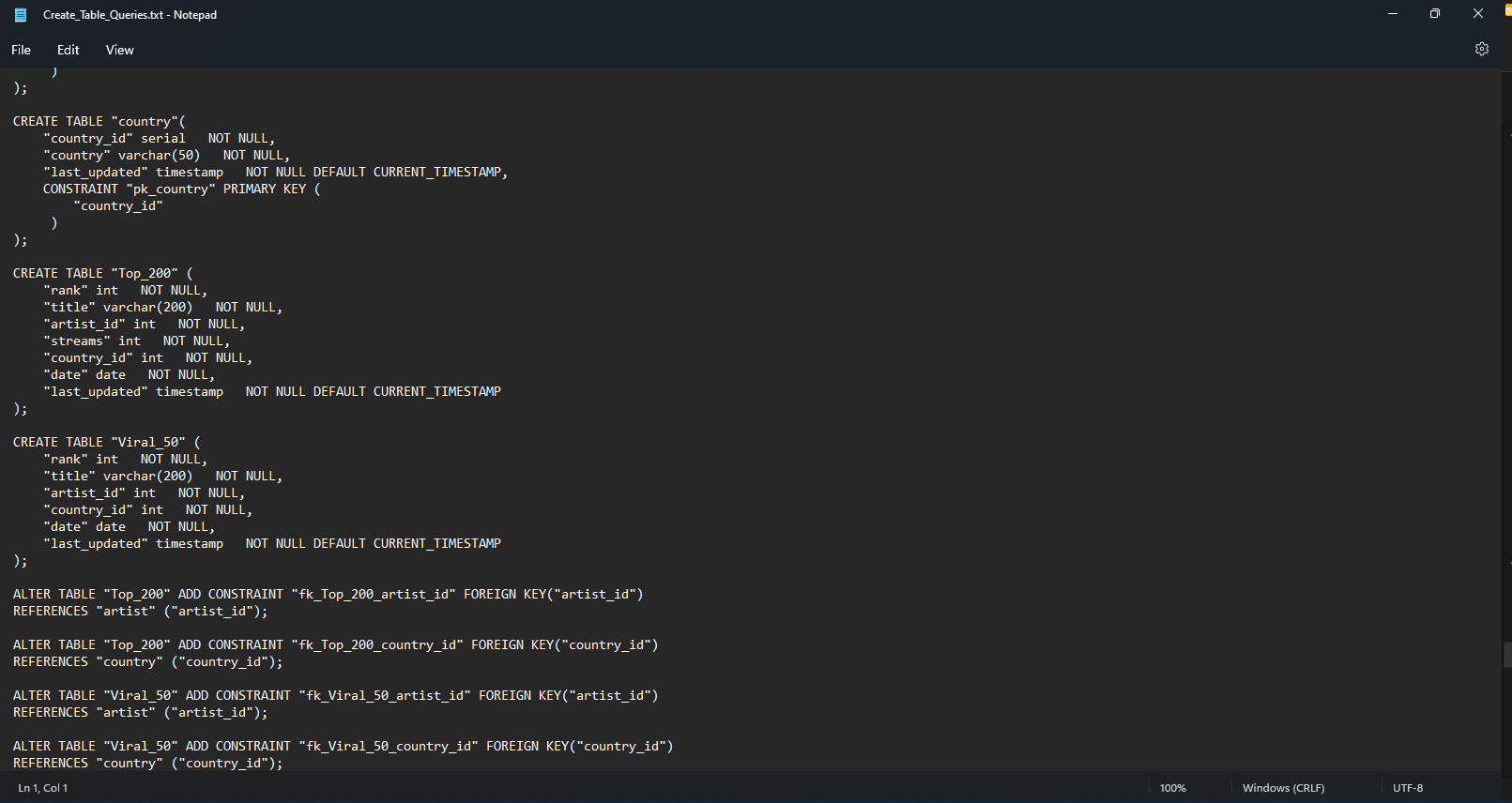 GitHub - stevengreen320/Spotify-ETL: Extract Transform and Load Spotify ...