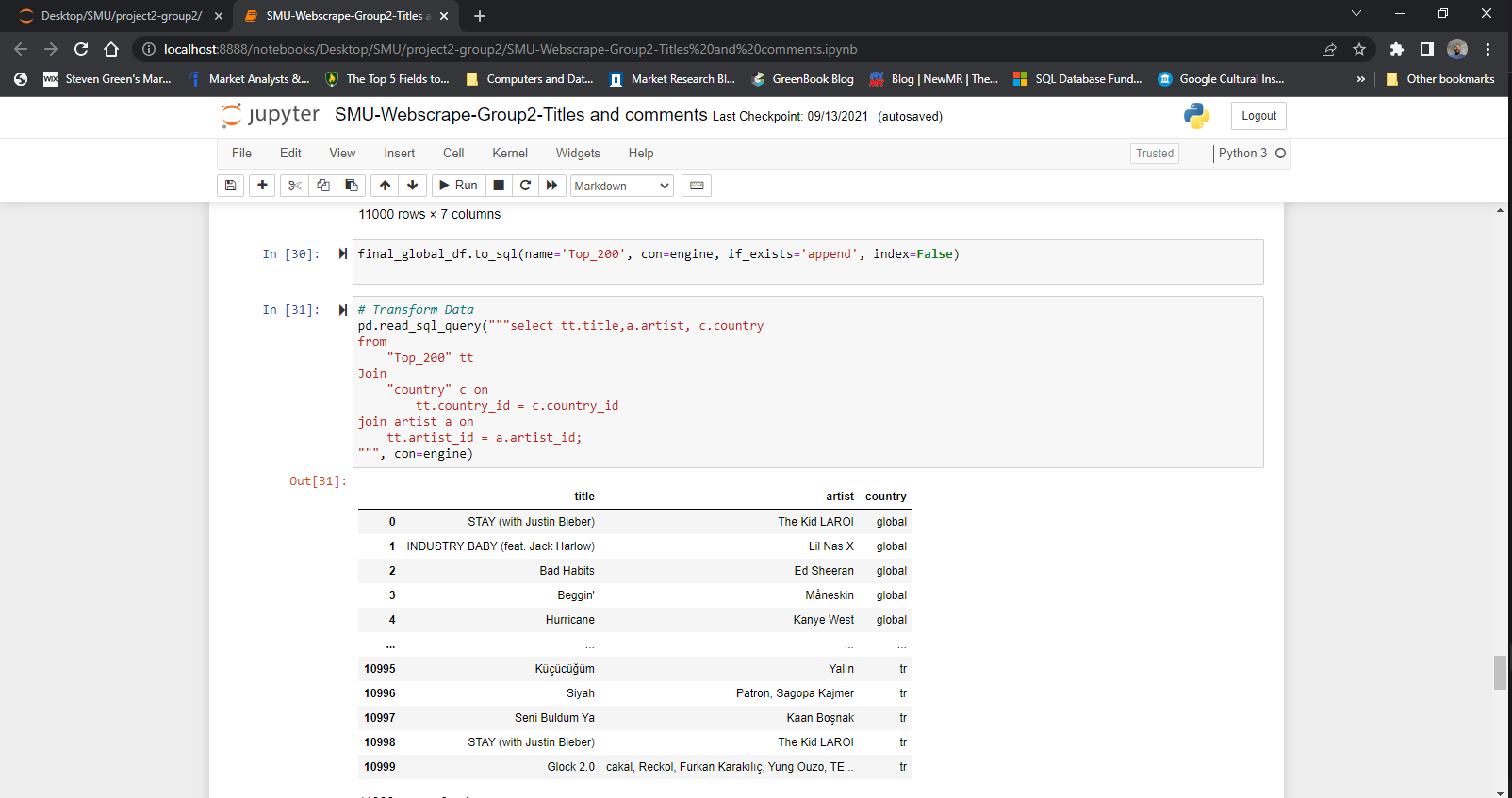 GitHub - stevengreen320/Spotify-ETL: Extract Transform and Load Spotify ...