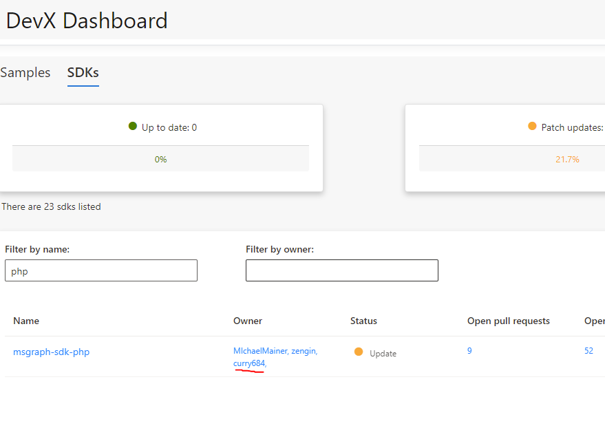 Non-owner is shown as an owner · Issue #145 · microsoftgraph/msgraph ...