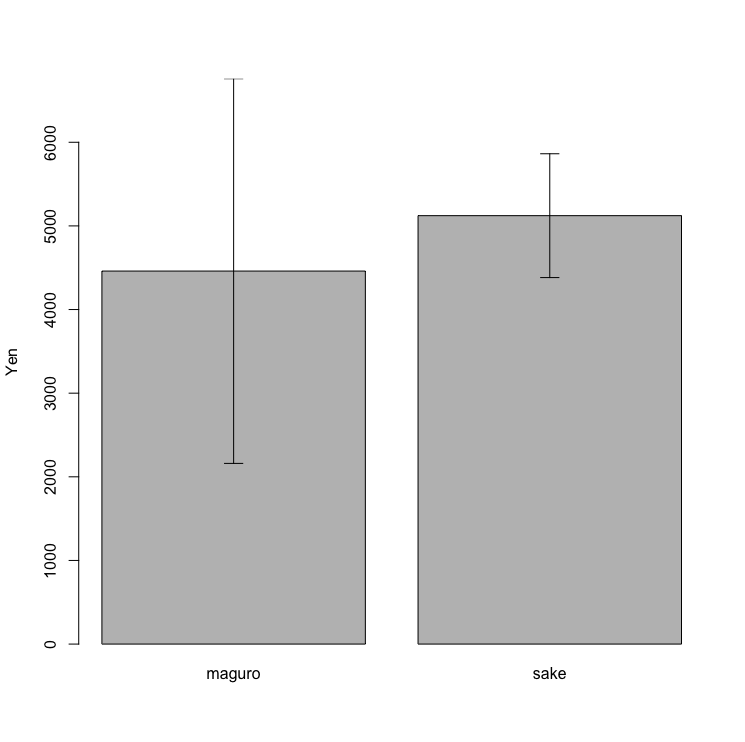 GitHub - yosui-nojima/statistics-C1_R_2: 統計学C-Ⅰ R基礎-2