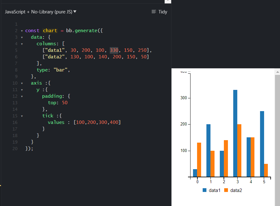 Y axis ticks truncated when fixed tick values provided · Issue #3170 · naver/billboard.js · GitHub