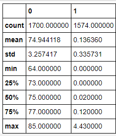 GitHub - SeungHyukYang/surfs_up