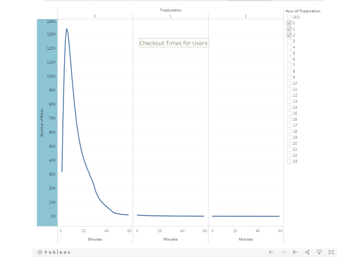 GitHub - SeungHyukYang/bikesharing