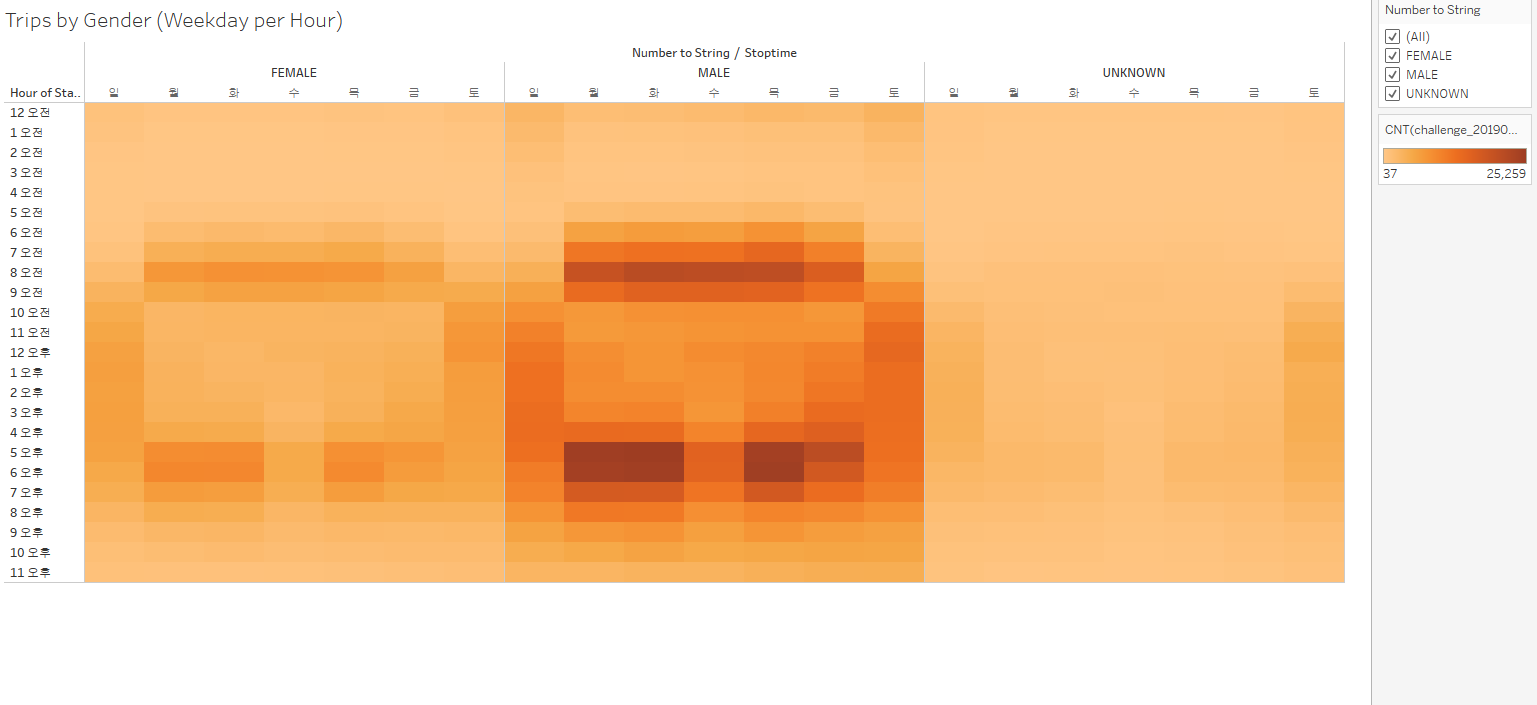 GitHub - SeungHyukYang/bikesharing