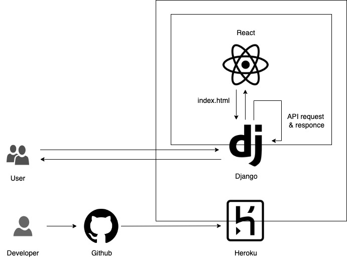 GitHub - Umisoto/react-query-todos-lesson4