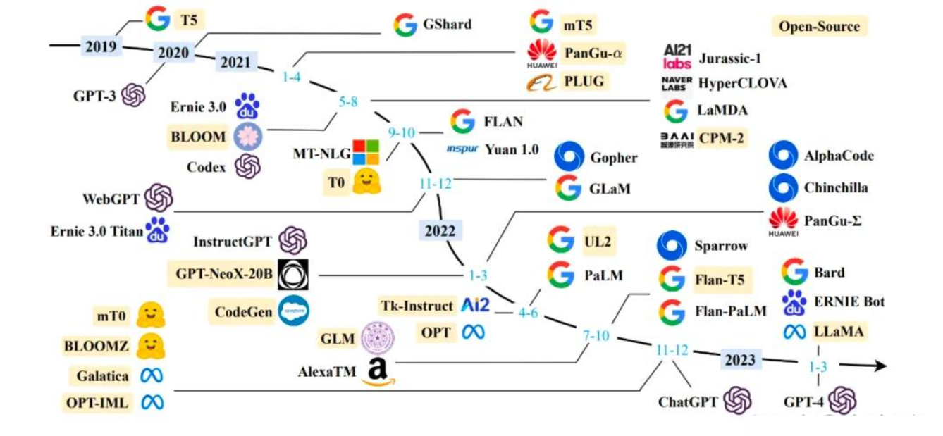 GitHub - jinbo0906/LLM-Learn