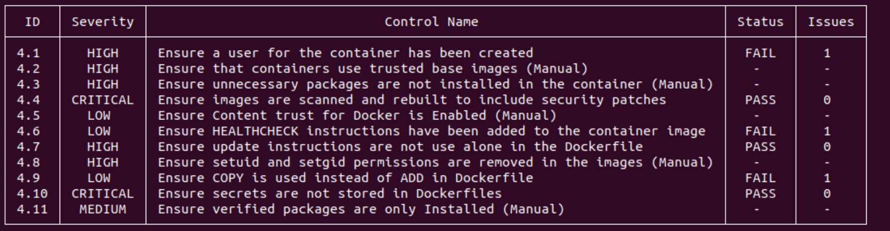 Cis Docker Check Issue · Issue 4313 · Aquasecurity Trivy · Github