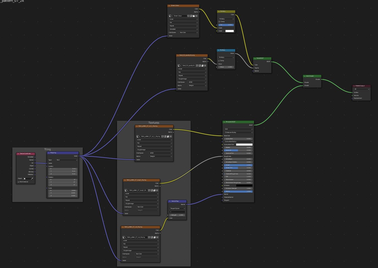 Sheen Intensity & Sheen roughness gets exported as black values. · Issue #1728 · KhronosGroup ...