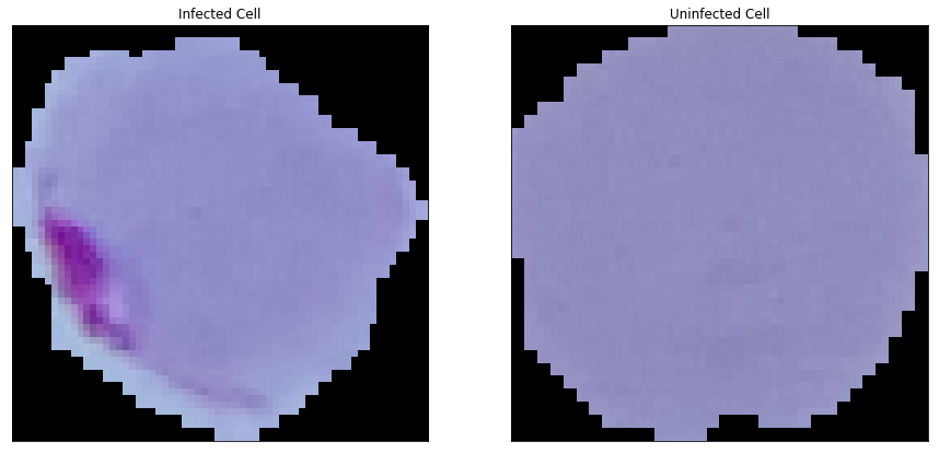 GitHub - Hamzah2112/Malaria_Cell_Classification