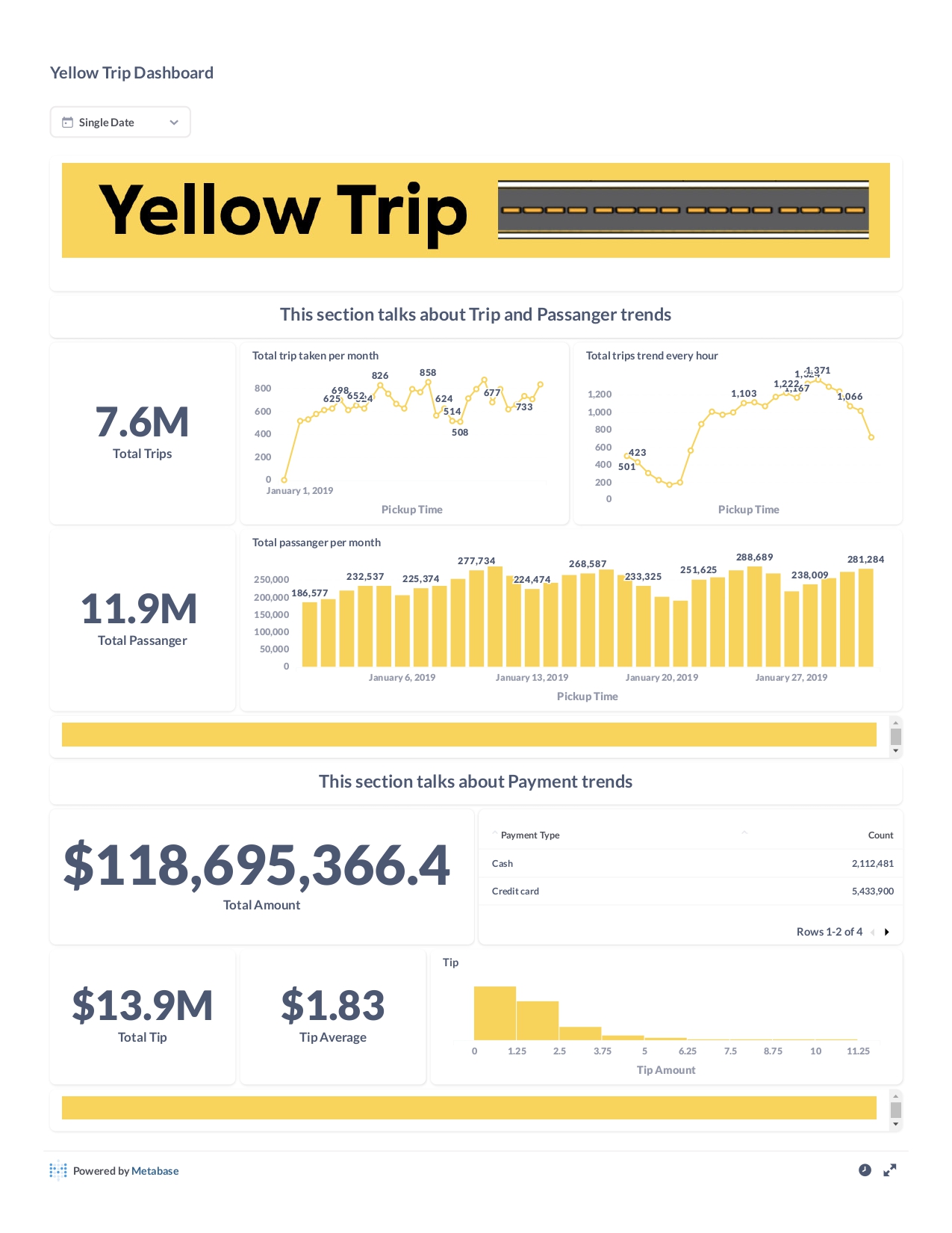 GitHub - bulletsrip/Metabase-DataVizualization: Create an interactive ...