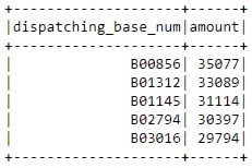 GitHub - bulletsrip/Spark-PySpark: Installing Apache Spark on Linux and how to use it as data ...