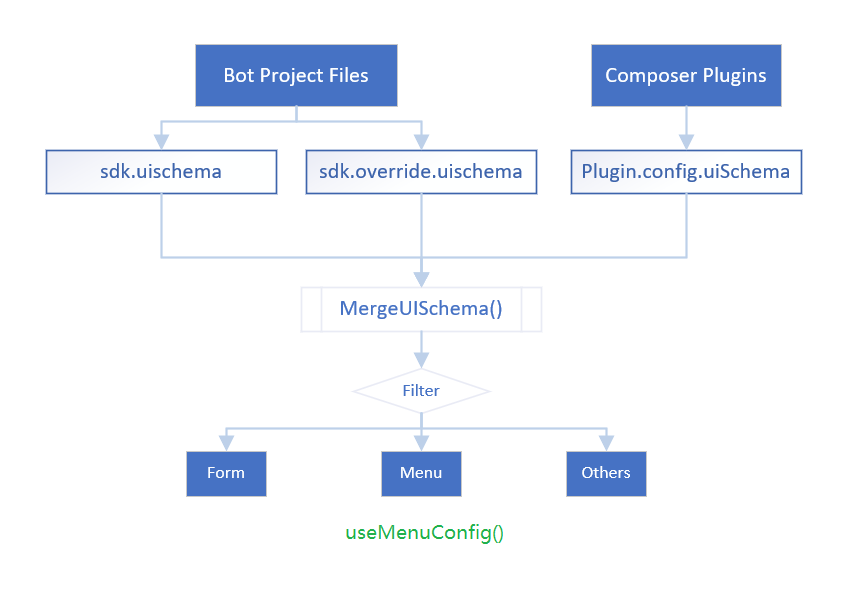 Allow custom grouping of custom actions in action flyout · Issue #3455 · microsoft/BotFramework ...