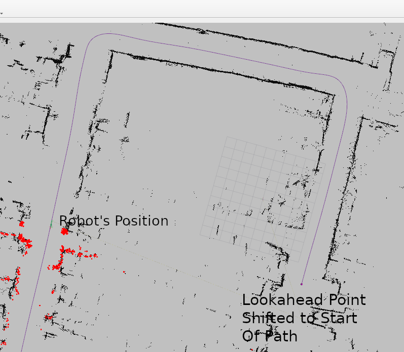 Regulated Pure Pursuit Lookahead Point resets to start of the path instead of nearest point to ...