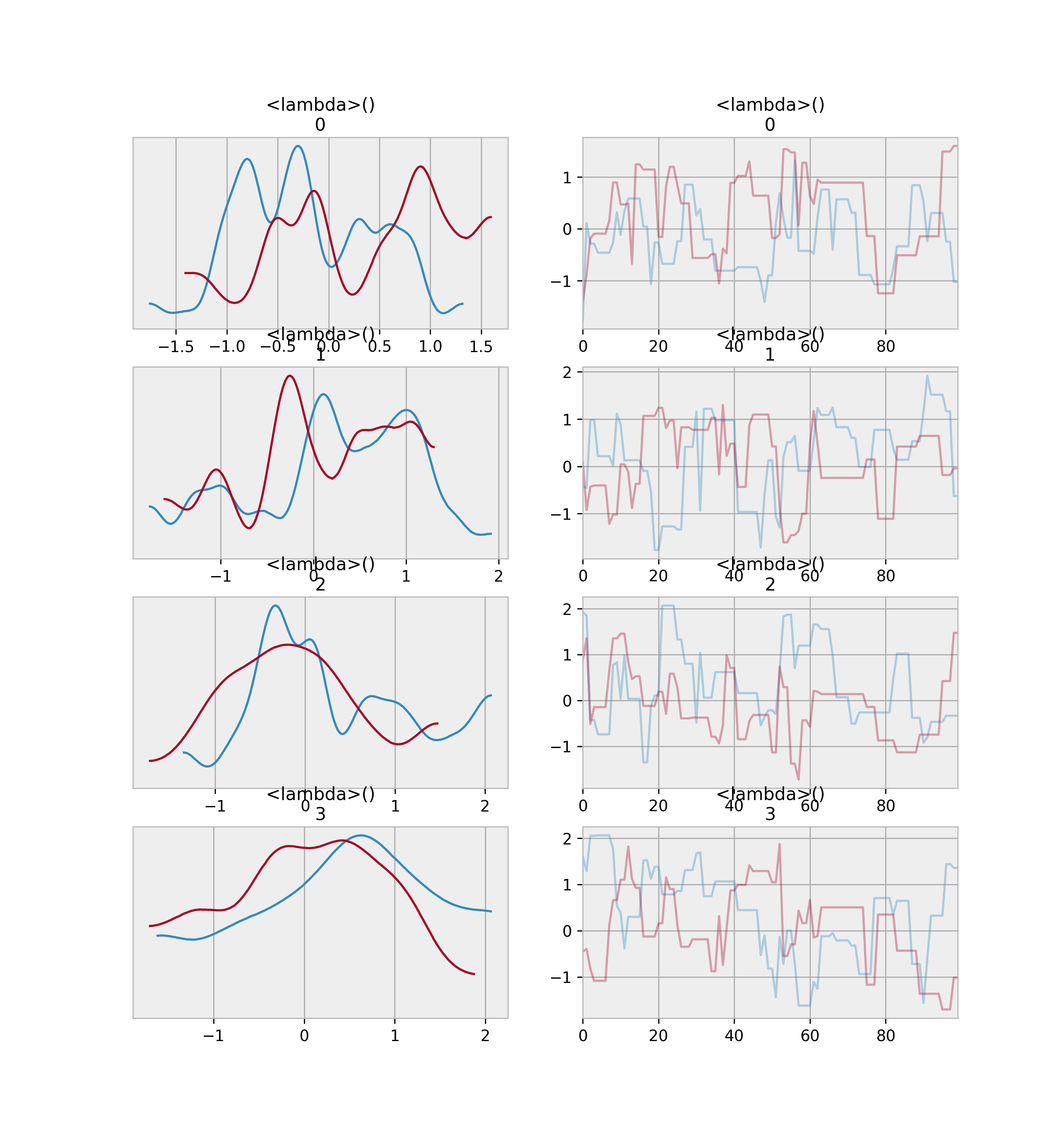 Arviz diagnostics plots do not properly handle non-scalar random ...
