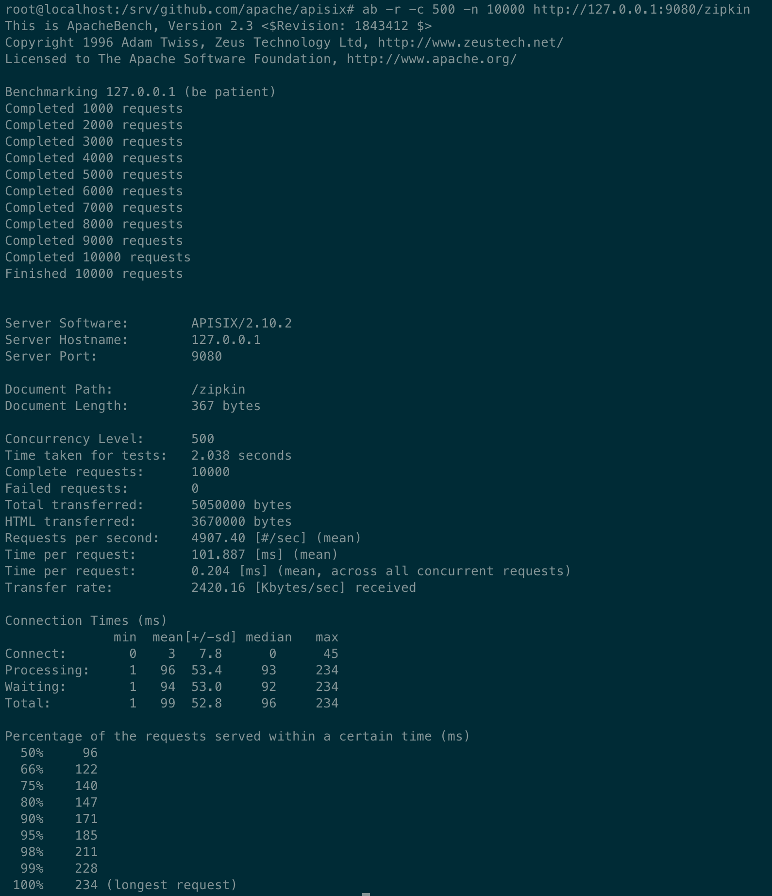 bug: error when using the zipkin plugin · Issue #5609 · apache/apisix · GitHub