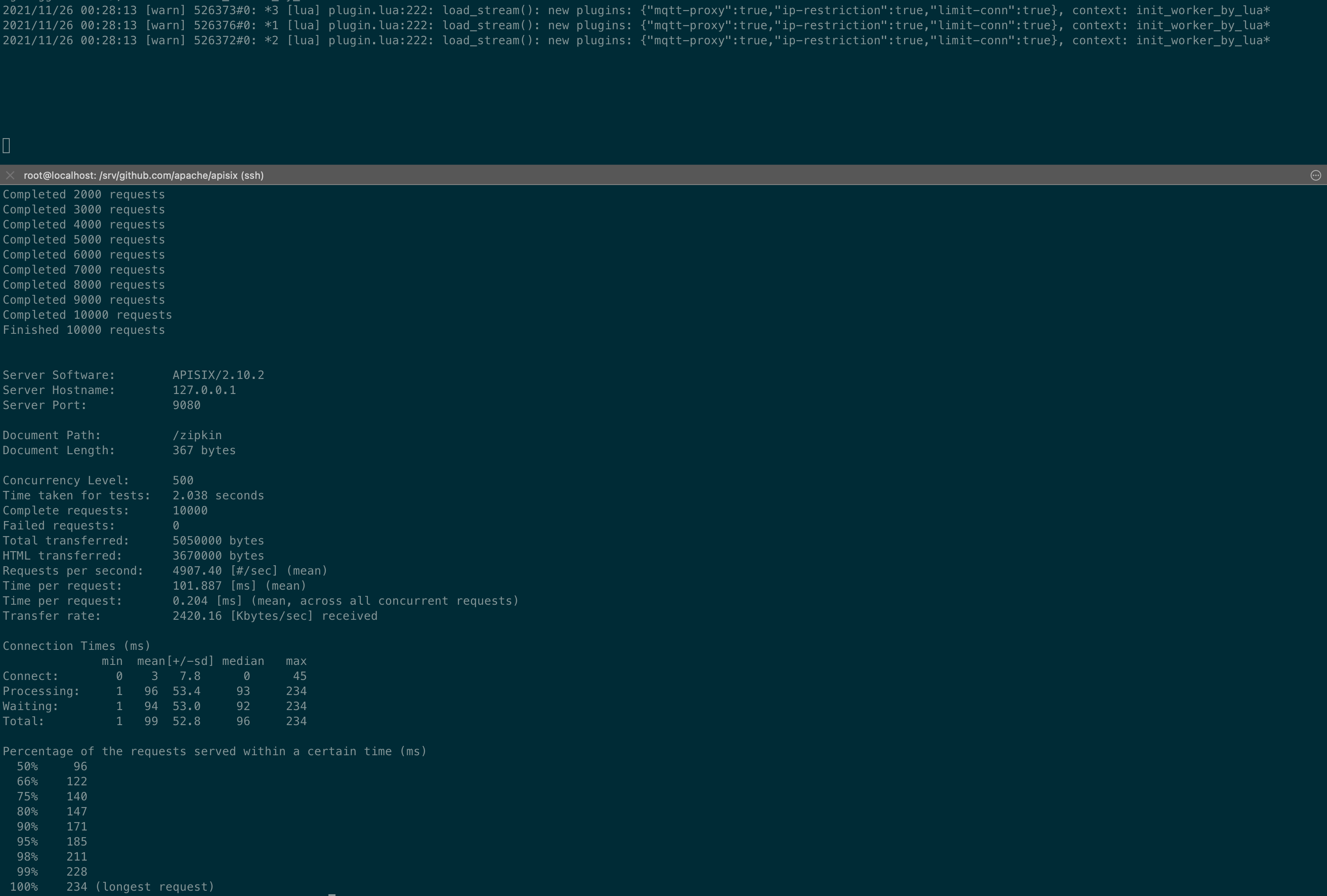 bug: error when using the zipkin plugin · Issue #5609 · apache/apisix · GitHub