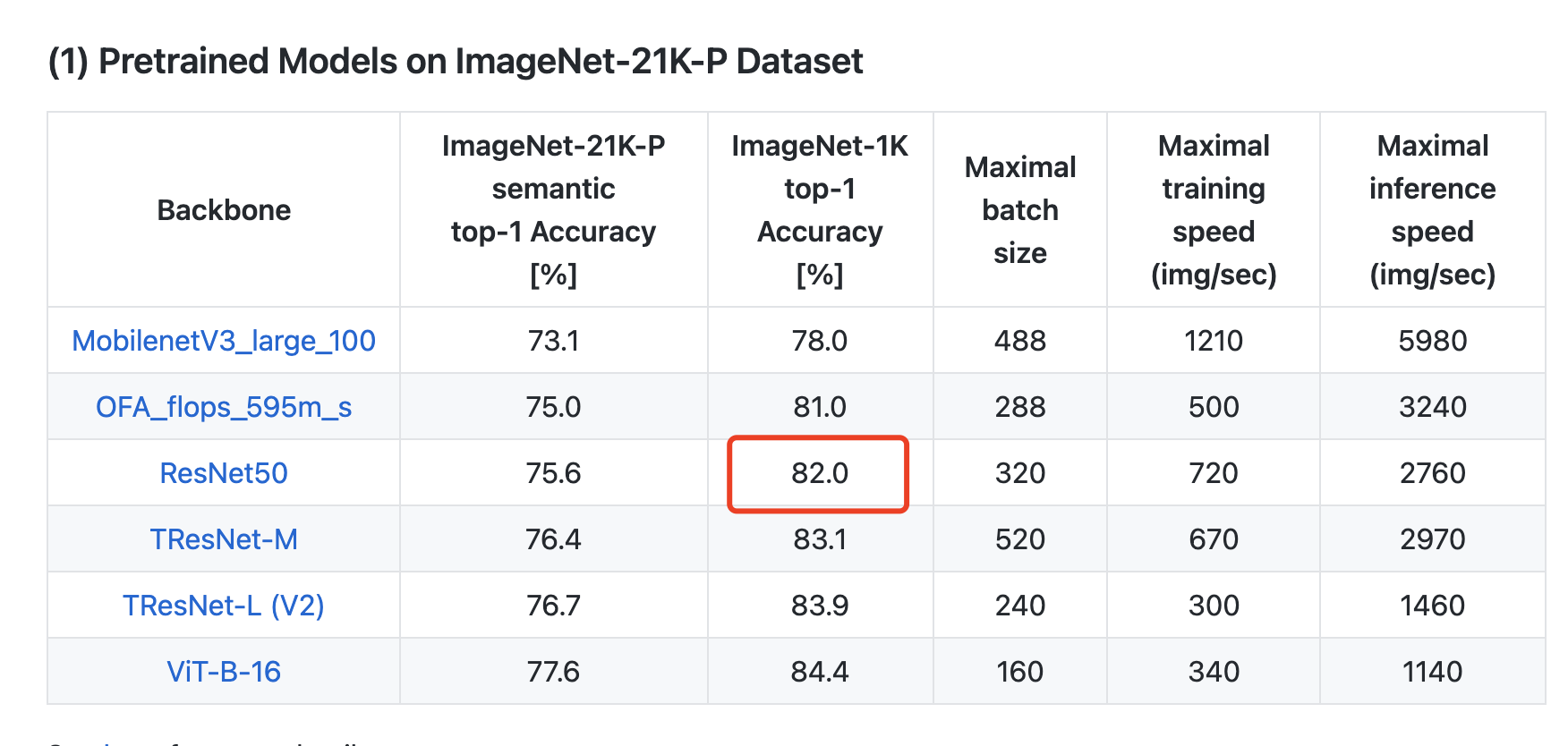 The strategy of transferring ImageNet-21k models to ImageNet-1K ...