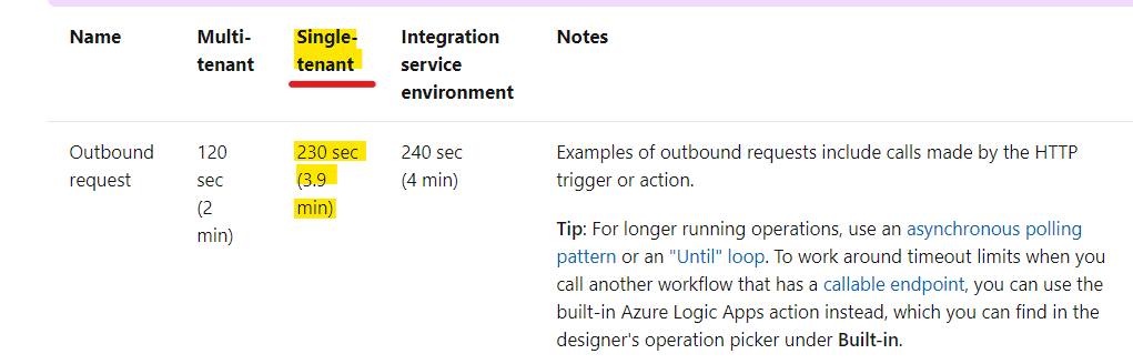 Logic Apps In Functions Actions Doesnt Timeout In 2 Minutes · Issue 147 · Azurelogicapps 8848