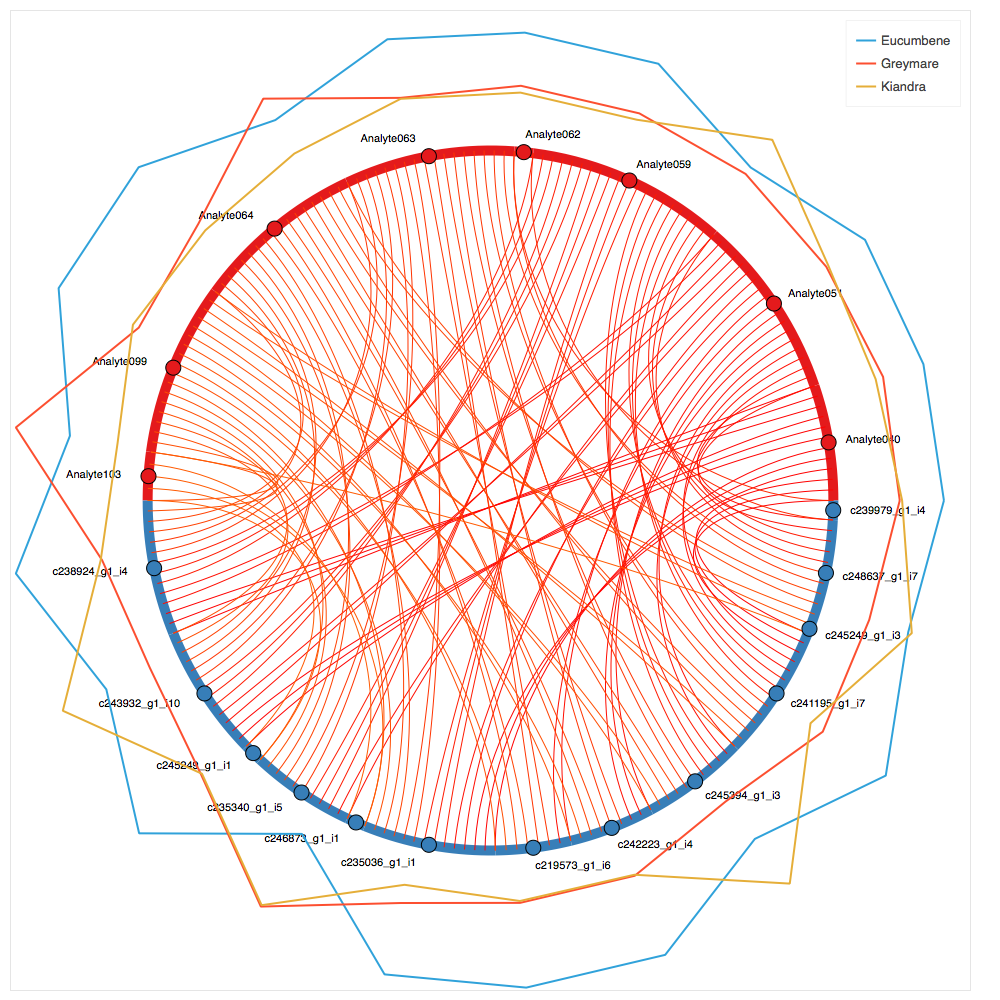 Changing the size of each node in a chord plot · Issue #3097 · holoviz ...