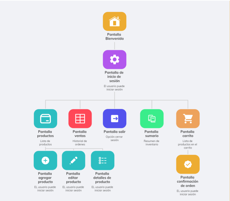 GitHub - JoseAzmitia/inventory-hub: React native app - inventory management