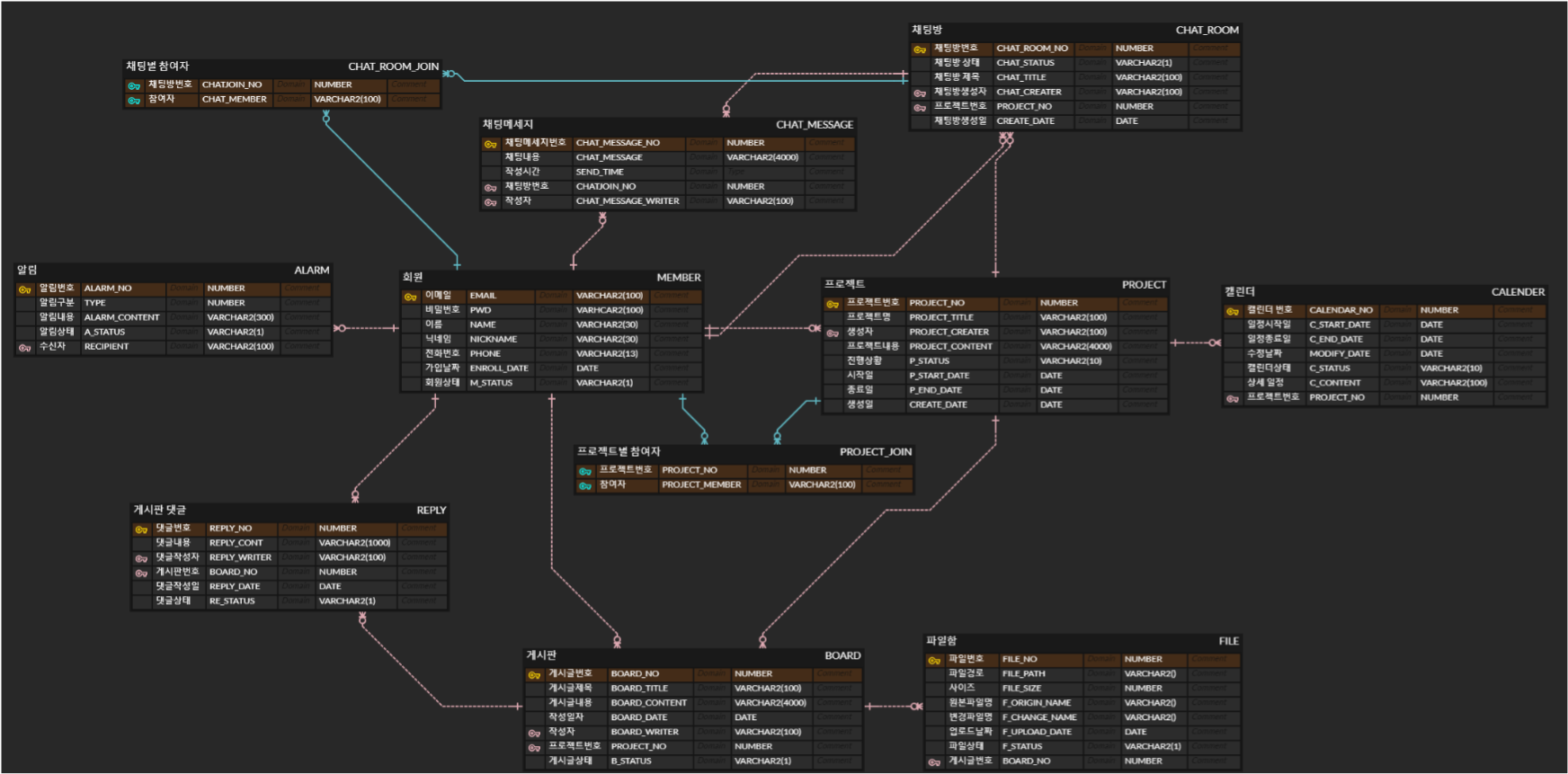GitHub - MasterPiece-final-project/MasterPiece