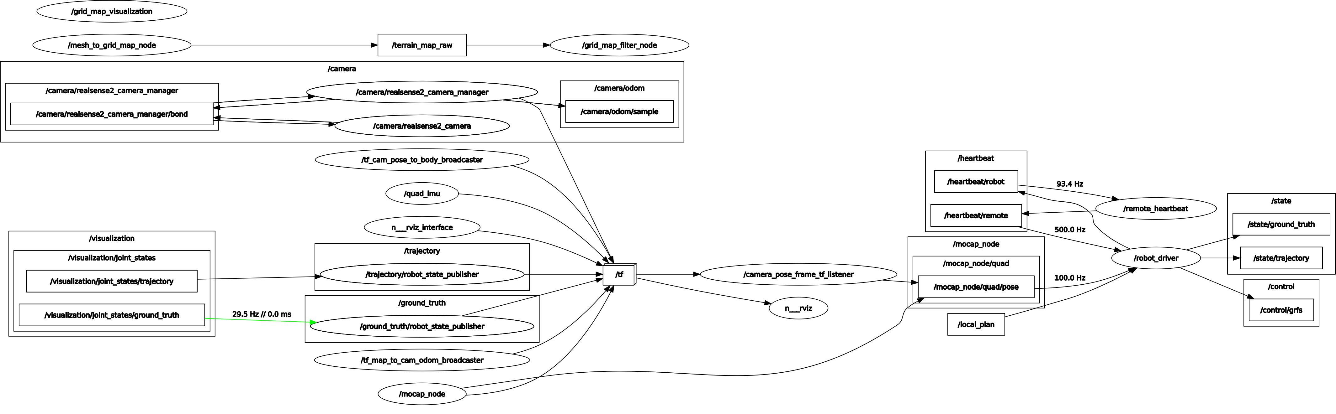 How to use T265 on controller.? · Issue #357 · robomechanics/quad-sdk · GitHub