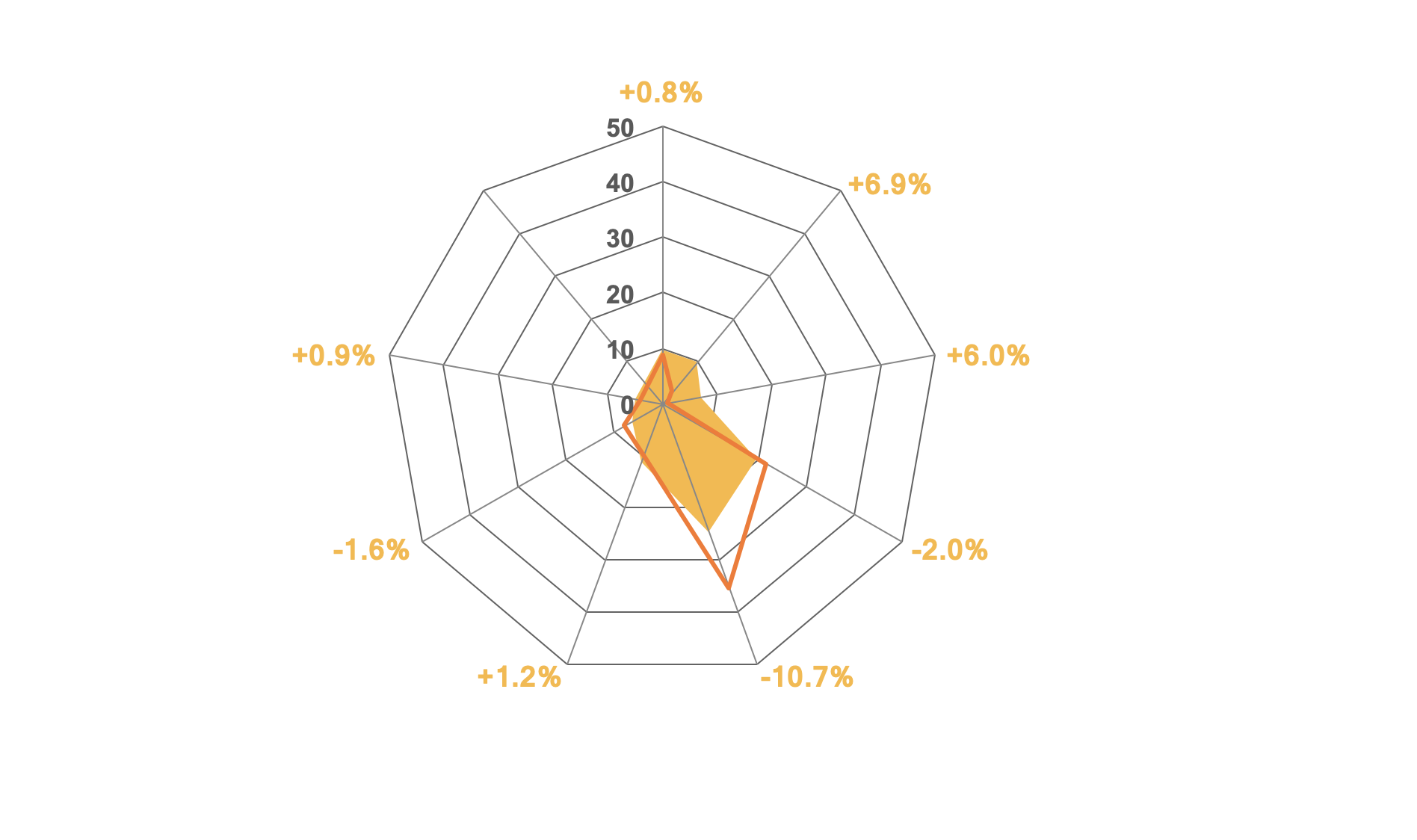 [BUG] Multiple radar charts · Issue #958 · gitbrent/PptxGenJS · GitHub