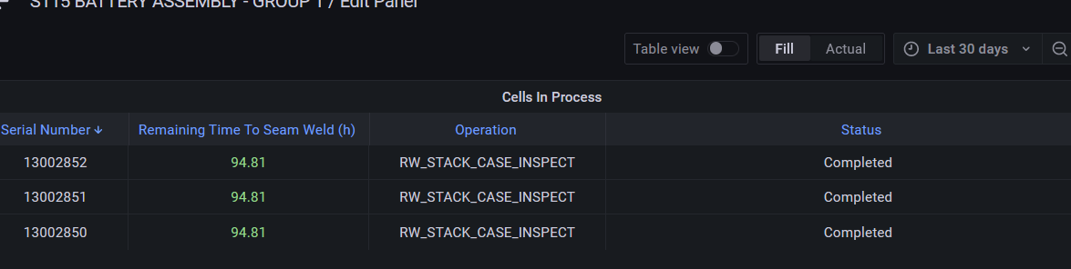 Alpha numeric string values not displaying in Grafana · Issue #64 · GridProtectionAlliance ...
