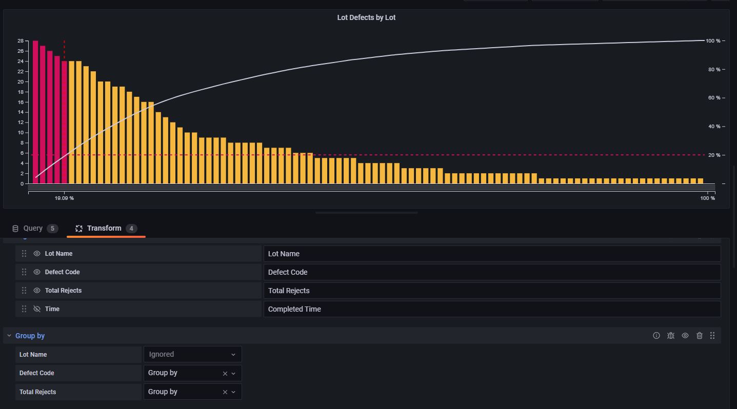 Sorting ability? · Issue #19 · isaozler/pareto-chart · GitHub
