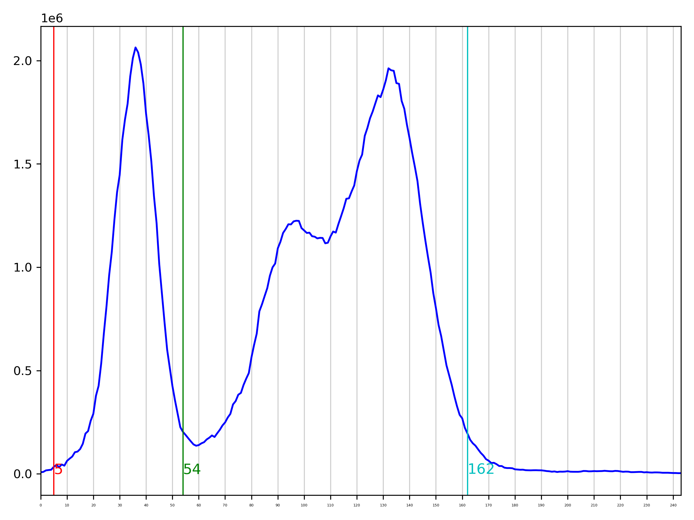 problem with final results (hist_plot strange) · Issue #133 · dfguan/purge_dups · GitHub