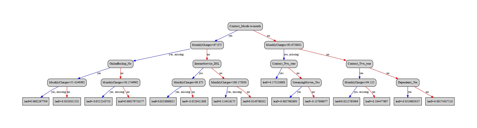 GitHub - ajitwankhede/XgBoost: XGBoost with python