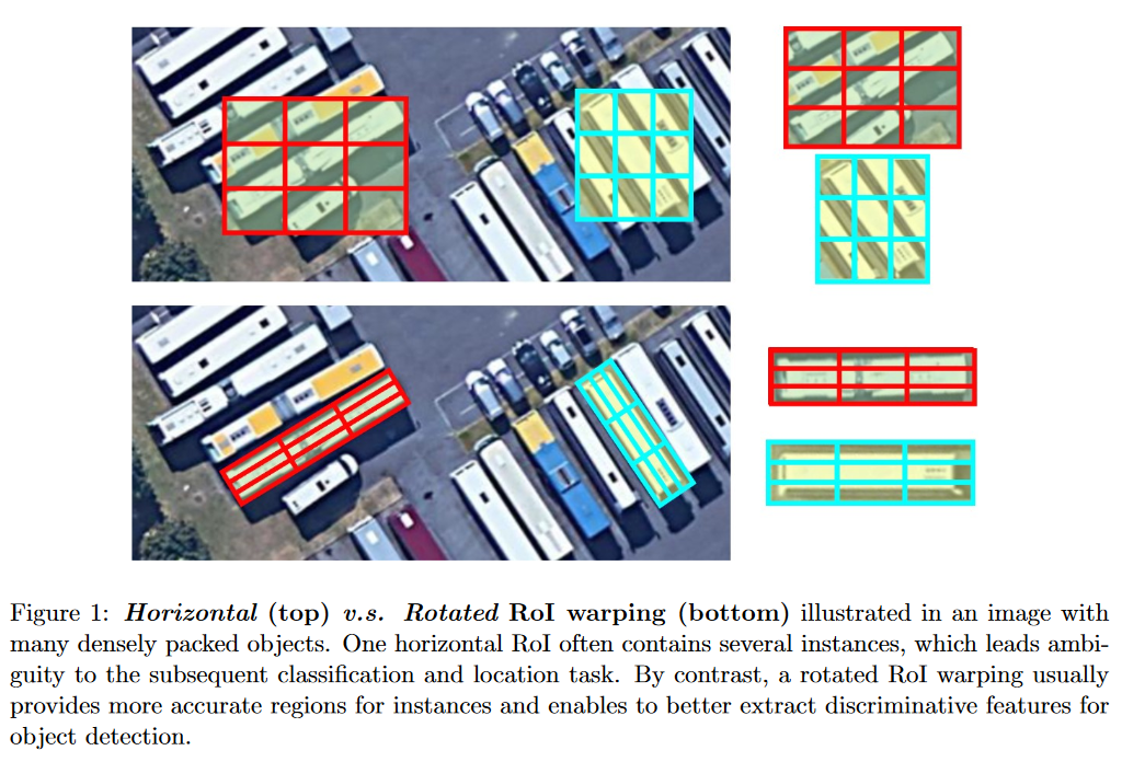 Learning RoI Transformer for Detecting Oriented Objects in Aerial Images · Issue #3 · qtreh ...