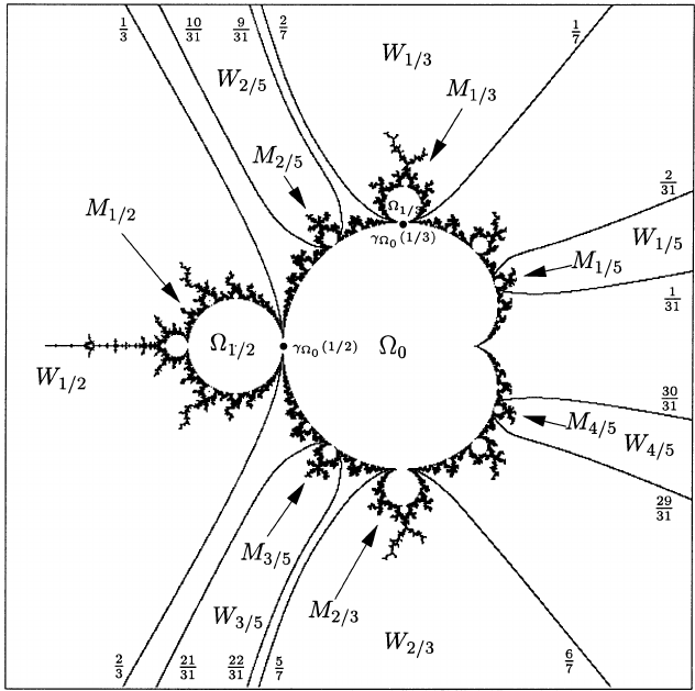 GitHub - Jusmanov/mandelbrot-set: A model of the Mandelbrot set using ...