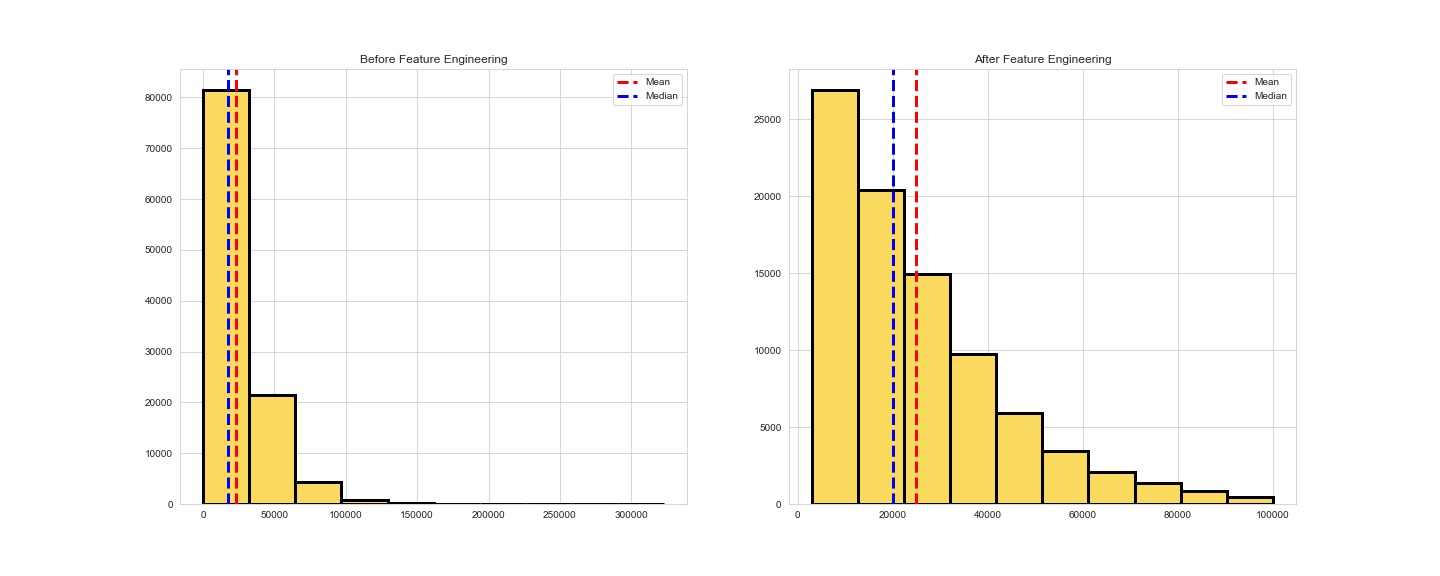 GitHub - Jesus-Vazquez-A/Predict-Price-Vehicles