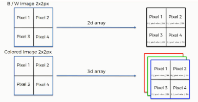 GitHub - AbineshSivakumar/Convolutional-Neural-Networks: Simple dog ...