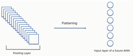 GitHub - AbineshSivakumar/Convolutional-Neural-Networks: Simple dog ...