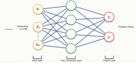GitHub - AbineshSivakumar/Convolutional-Neural-Networks: Simple dog ...