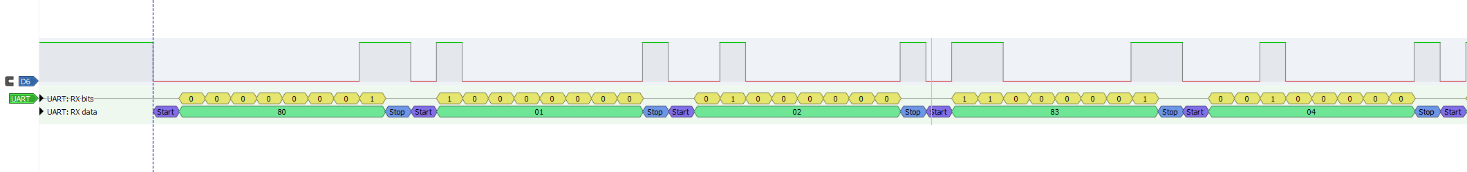 Serial parity bits don't work correctly · Issue #296 · stm32-rs/stm32h7xx-hal · GitHub