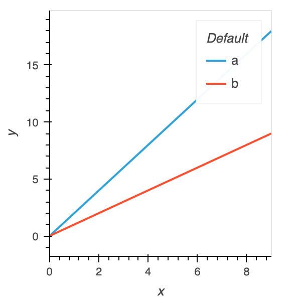 HoloMap with sort=False displays sorted legend/widgets · Issue #5685 ...