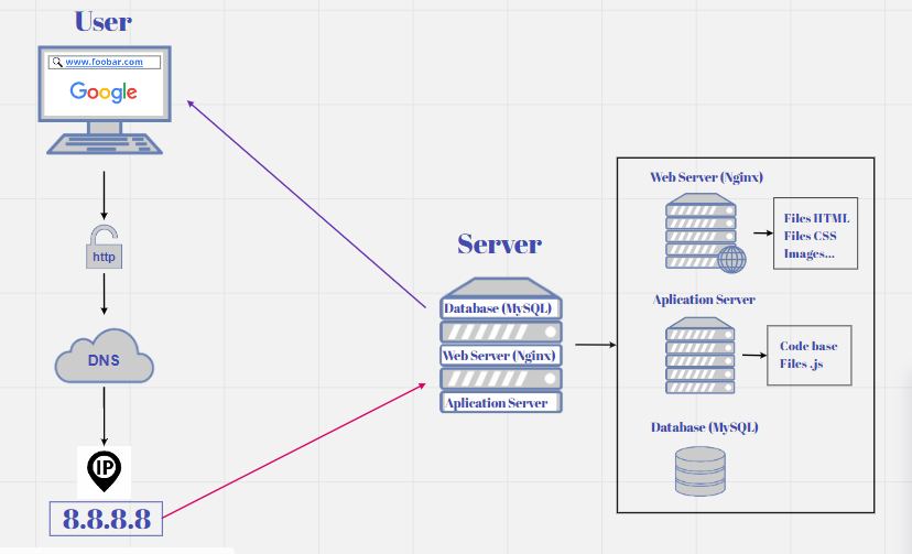 GitHub - LuisaPinillos/holberton-system_engineering-devops: I'm learning about shell