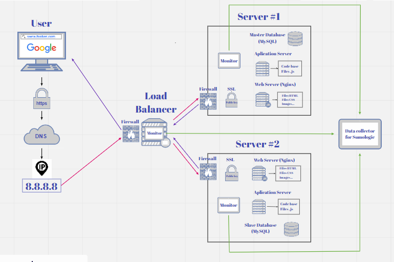 GitHub - LuisaPinillos/holberton-system_engineering-devops: I'm ... GitHub - LuisaPinillos/holberton-system_engineering-devops: I'm ...