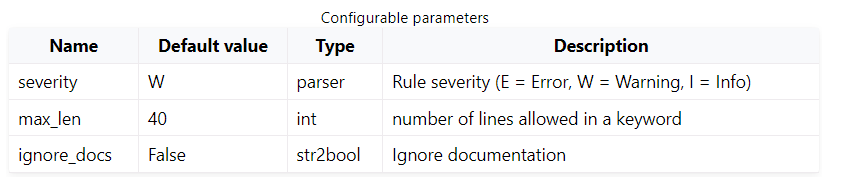 Printable Representation Of The Param Type In The Docs · Issue 732 · Marketsquare
