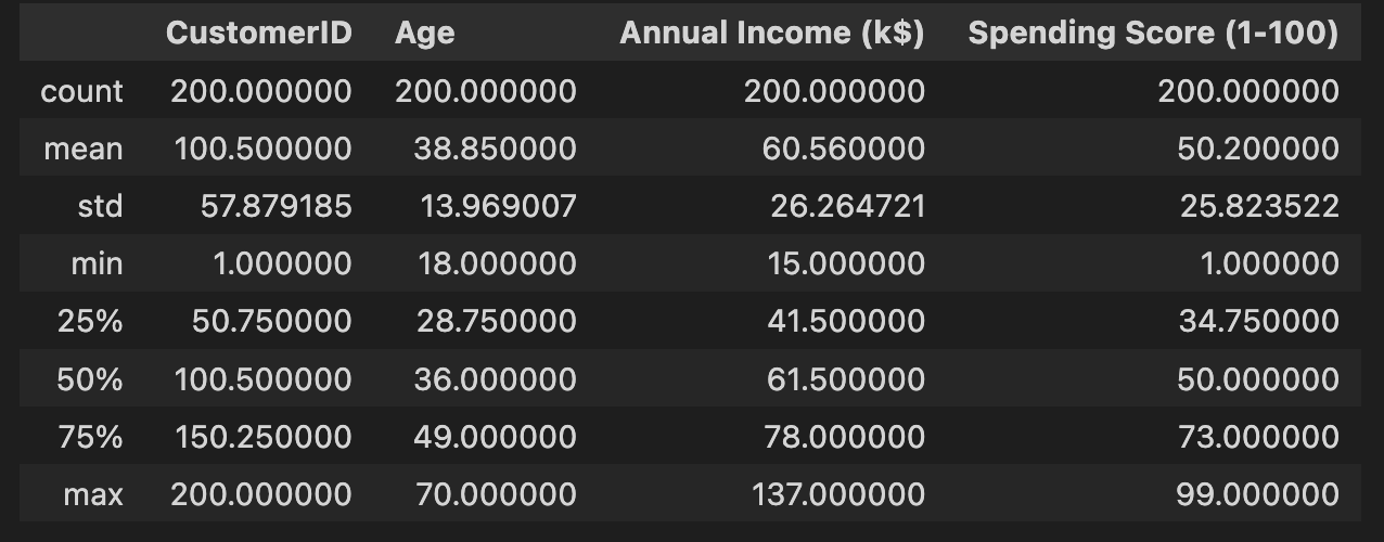 GitHub - gerardoanuglo/mall-customer-segmentation
