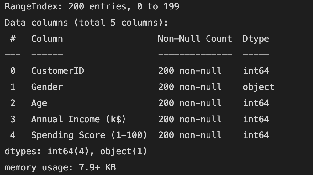 GitHub - gerardoanuglo/mall-customer-segmentation