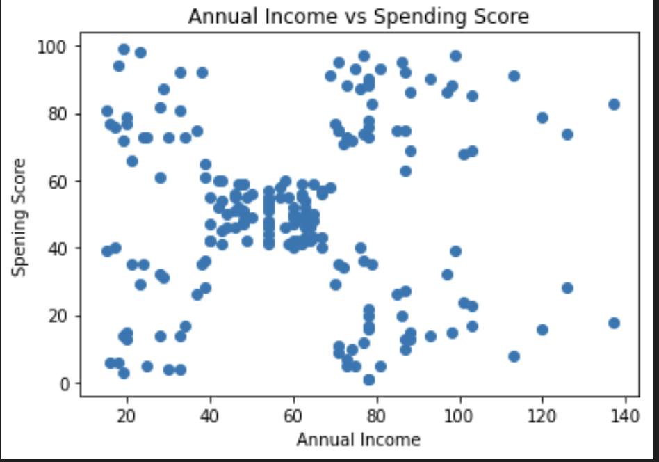 GitHub - gerardoanuglo/mall-customer-segmentation