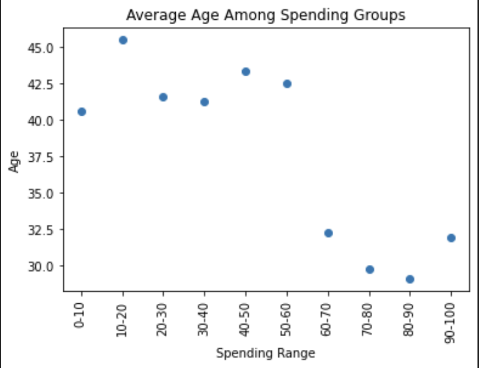 GitHub - gerardoanuglo/mall-customer-segmentation